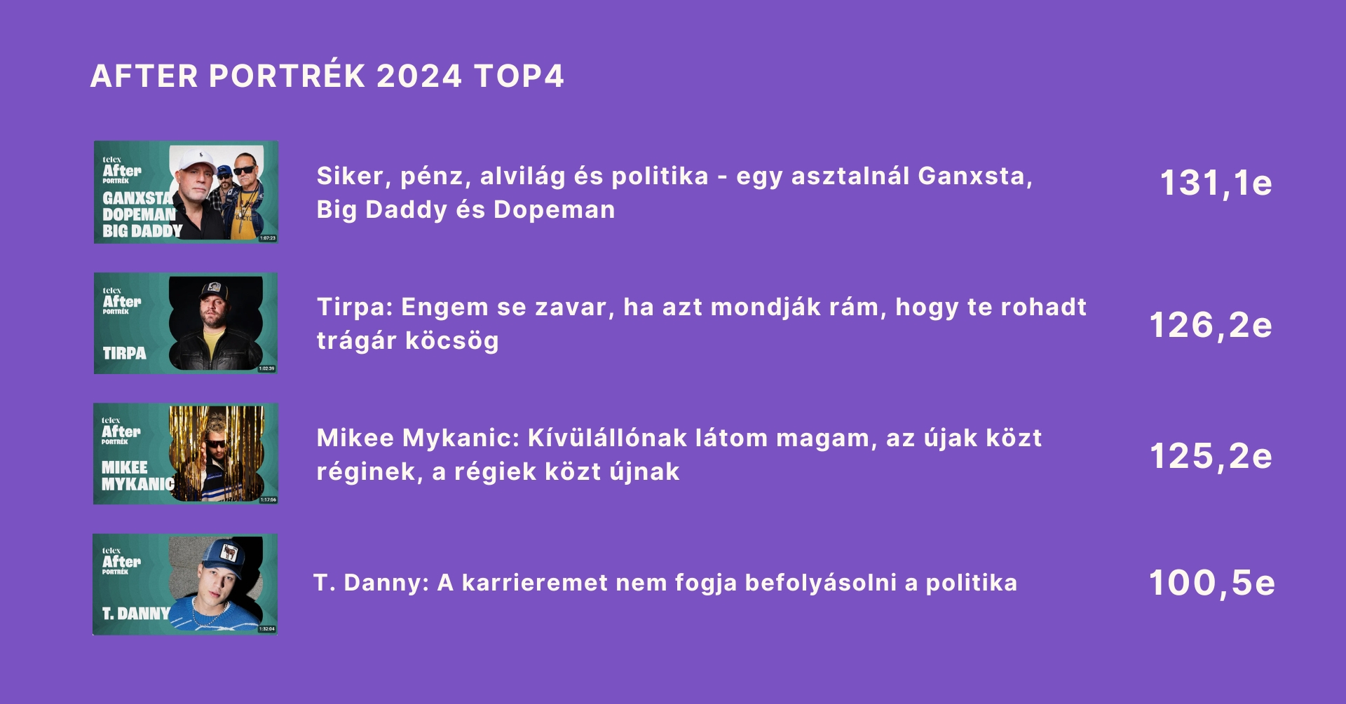 Ezeket a videóinkat szeretik a legjobban a Telex-nézők - Telex sales